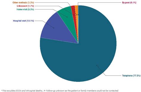 Stroke Incidence Mortality Subtypes In Rural And Urban Populations In Five Geographic Areas Of