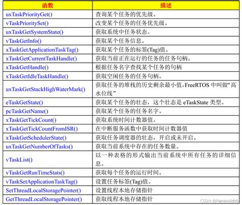 Esp32c3编程 Esp32 Rtos编程mob6454cc7c0428的技术博客51cto博客