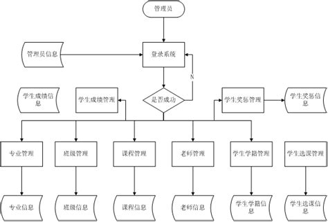 学生信息管理系统的设计与实现 Csdn博客