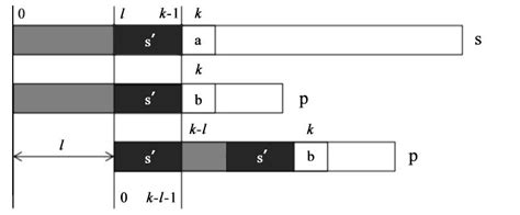 算法学习笔记：4kmp 算法——从原理到实战，涵盖 Leetcode 与考研 408 例题 技术栈