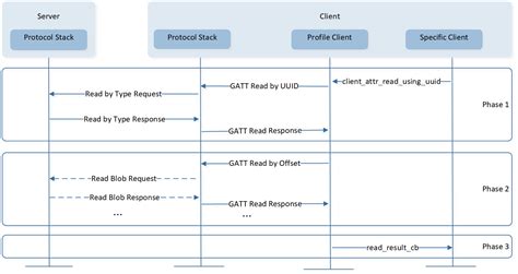Le Host — Rtl8752h Sdk V120 Documentation