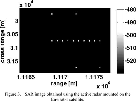 Figure 3 From Passive Sar Imaging Using A Satellite Pulsed Radar As An Illuminator Of