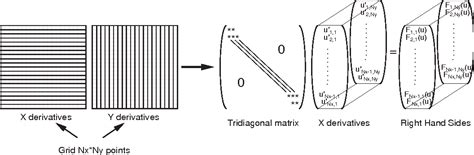 Figure 1 From Dns Of Turbulent Combustion With Detailed Chemistry On