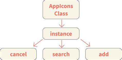 Flutter Clean Code 2 Herkese Merhabalar Bu Serimizin Ilk By Muhammet Ömer Flutter