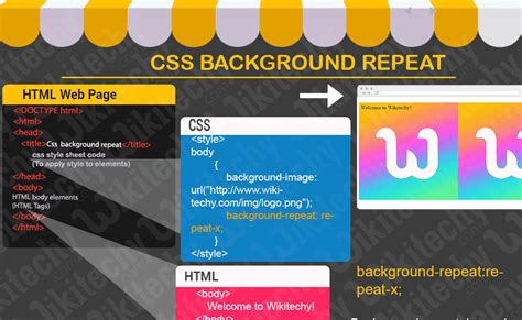 Css Background Image No Repeat Css Internal Stylesheet Use This Code In Style Tag In Head