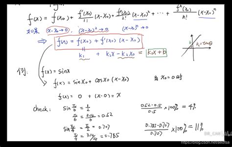 现代控制理论 工程数学基础2 泰勒线性化 Csdn博客