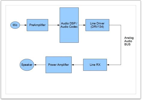 audio digital signal processor processors forum processors ti e2e support forums
