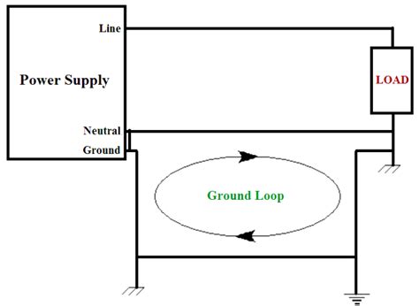 Floating Versus Grounded Voltage Instrumentationtools