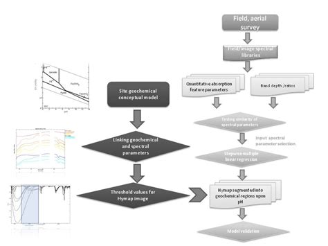 The Data Processing Chain Download Scientific Diagram