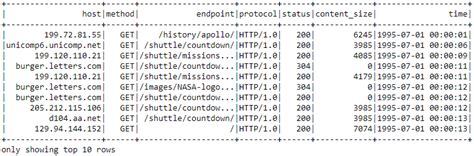 how to wrangle log data with python and apache spark