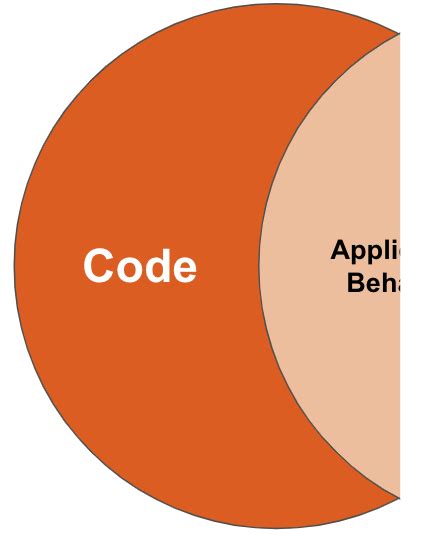Comprehensive Testing Covers Code And Data PostgresAI