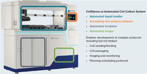Automating Culture Of 3d Intestinal Organoids Using An Automated Cell Culture System