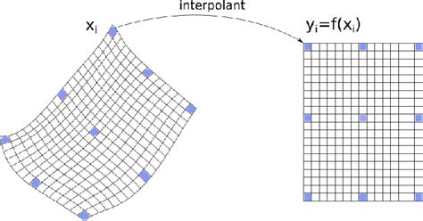 figure 1 from spatial transformations in deep neural networks