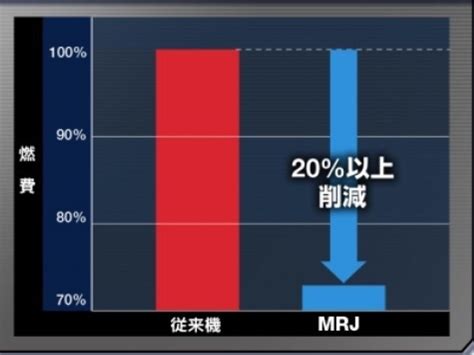 詐欺グラフとは？ 総合診療医：誰もがわかりやすく医療を理解する事ができるブログ