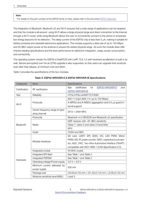 Esp32 Wrover E Esp32 Wrover Ie Datasheet En Pdf