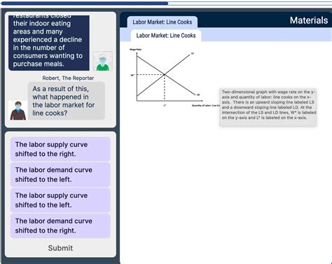 Solved Two Dimensional Graph With Wage Rate On The Y Naxis