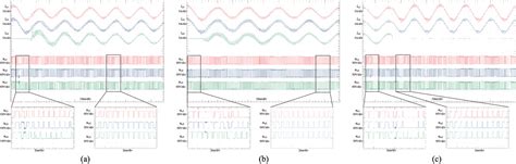 Figure 13 From Synchronization Of The Carrier Wave Of Parallel Three Phase Inverters With