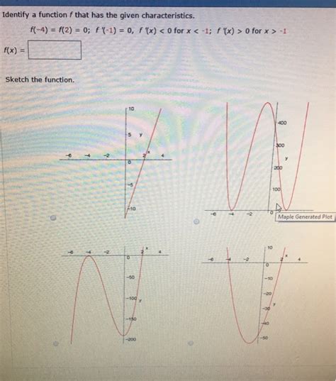 Solved Identify A Function F That Has The Given