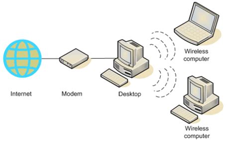 Network Topology Of The Ad Hoc Network Download Scientific Diagram