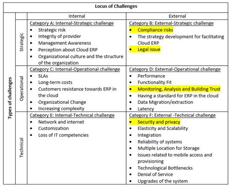 Grc Tuesdays Governance Risk And Compliance And S Sap Community