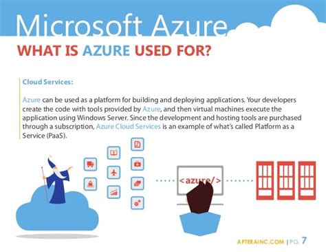 Quickstart Deploy Your First Azure Spring Cloud Application Quickstart