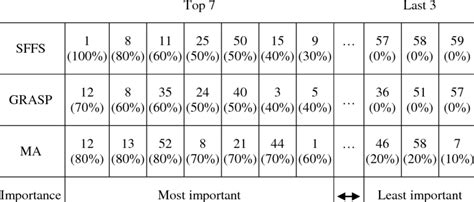 Feature Selection Frequency Attribute Number Frequency Download Table