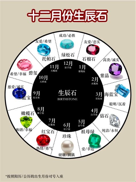 居然还有人不知道自己的生辰石⁉️ 知乎