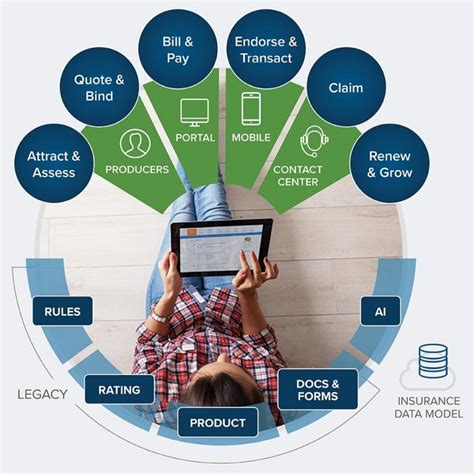 What Is Vlocity Supercharging Salesforce For Industries Salesforce Ben