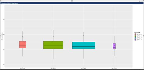 solved box and whisker visualisation microsoft fabric community
