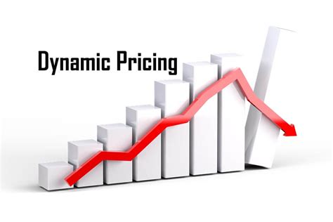 Dynamic Pricing Definition Types Strategy Examples Marketing Tutor