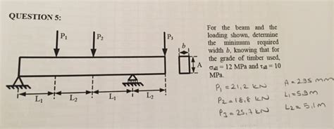 Solved For The Beam And The Loading Shown Determine The Chegg