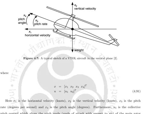 The Adaptive Pi Sliding Surface Design The Vertical Take Oﬀ And Landing Vtol Aircraft