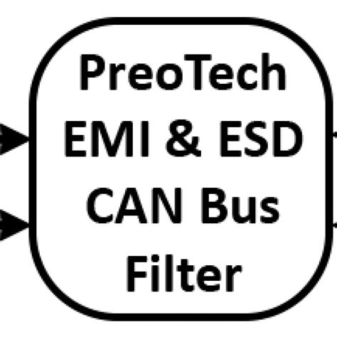 Can Bus Filter