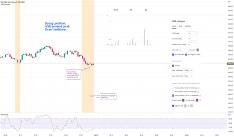 Overlay Indicators And Signals TradingView India