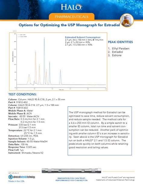 Optimizing The Usp Monograph For Estradiol