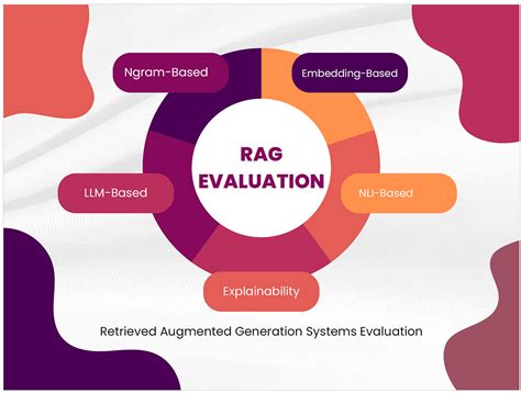 Exploring The Frontiers Of Text Segmentation For Better Rag Systems