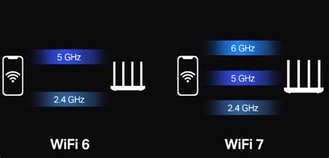 Qualcomm Spectral Efficiency Is A Key Characteristic Of Wi Fi PolicyTracker Spectrum