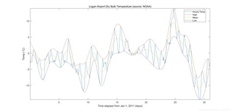 Matlab 信号平滑、移动平均滤波 Csdn博客