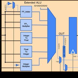 Extended ALU Block Diagram Download Scientific Diagram