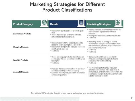 Product Classification Ecommerce Analytics Hierarchical Marketing Strategies Presentation
