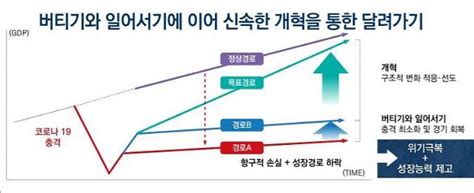 한국판 뉴딜 2025년까지 160조원 투자·일자리 190만개 창출 아주경제