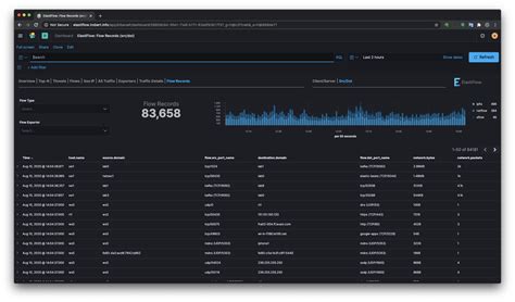 elastiflow overview examples pros and cons in 2025
