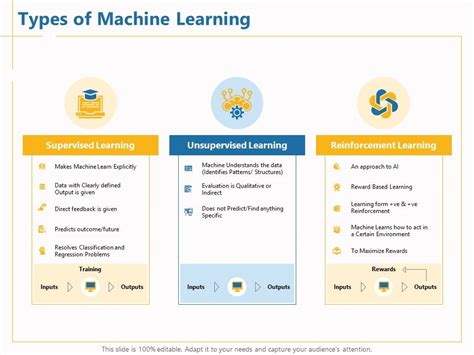boosting machine learning types of machine learning ppt powerpoint
