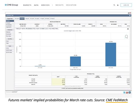 Bitcoin News Today Bitcoin Rally Gains Momentum Post Bullish Cpi Data