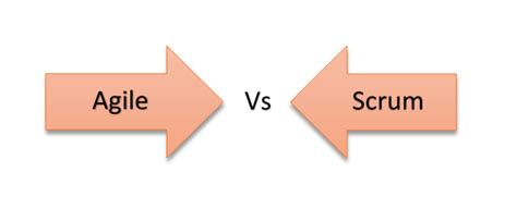 Agilescrum Methodology Scrum Is Agile But Agile Is Not
