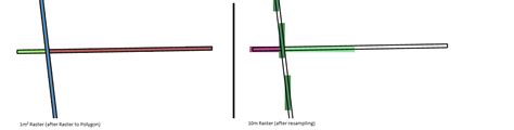 Creating A Continuous Raster Road Network Using Polygon To Raster In ArcGIS Pro Geographic