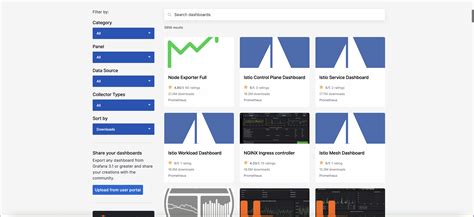 centos安装prometheus grafana 知乎