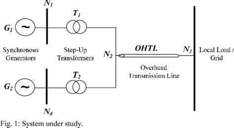 Figure 1 From Static And Dynamic Calculation Of Short Circuit Currents
