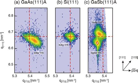 Reciprocal Space Maps Rsms Of The Asymmetric 115 Reflection Measured