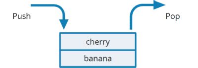 Implementing A Queue Using A Stack